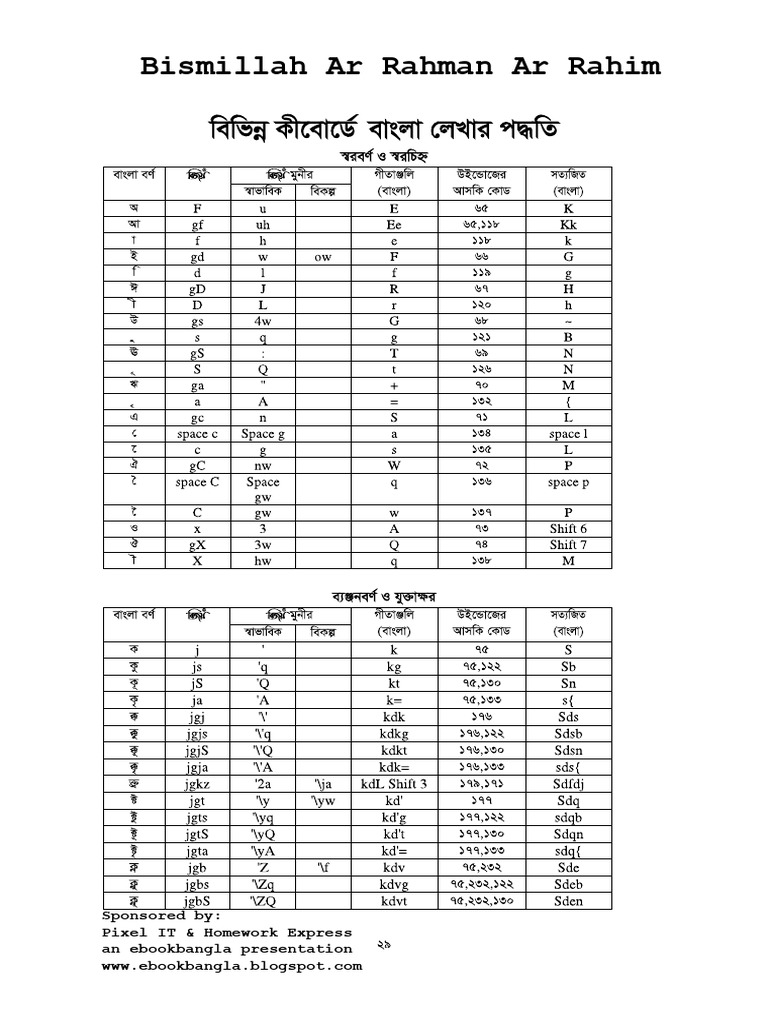 Bijoy Bayanno - Jukto Borno | PDF