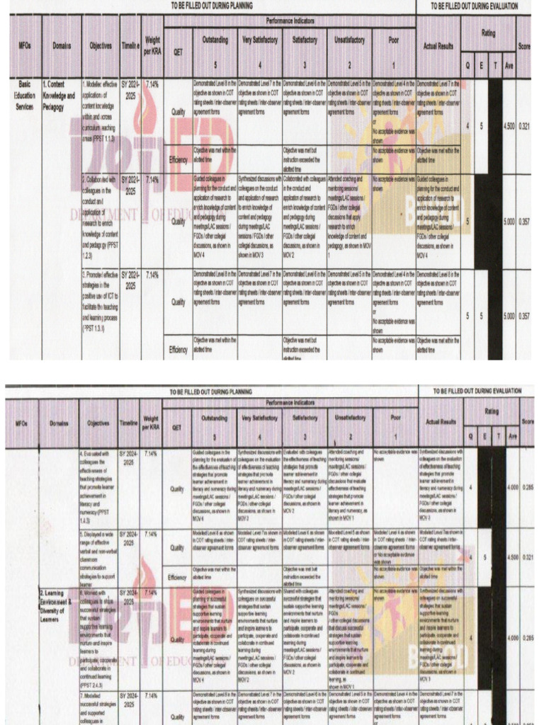 Dinah T. Olmedo | PDF