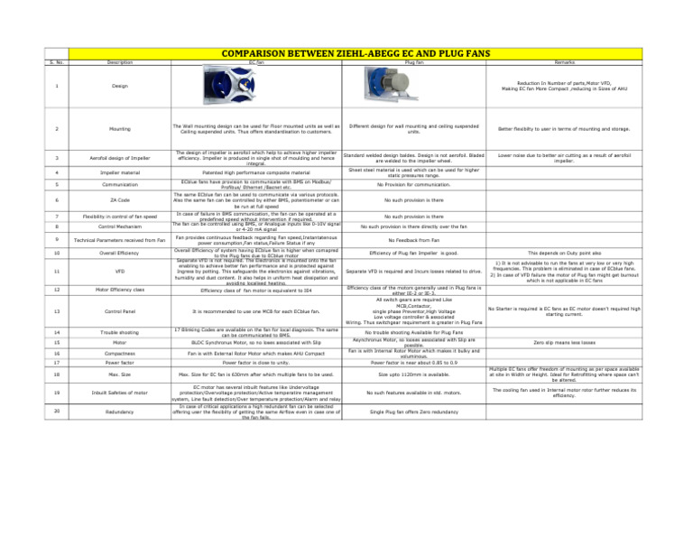 EC vs Plug Fan Comparison Guide | PDF | Electrical Connector ...