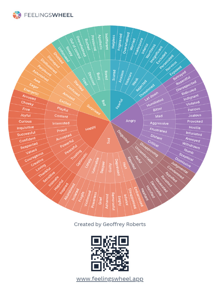 Feelings Wheel | PDF