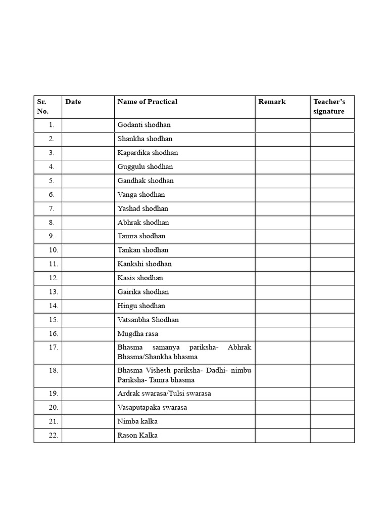 RASASHASTRA Evam Bhaishajyakalpana Short Practical Index | PDF | Cosmetics | Toiletry