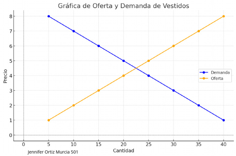 Jennifer Ortiz Murcia 591 PDF | PDF