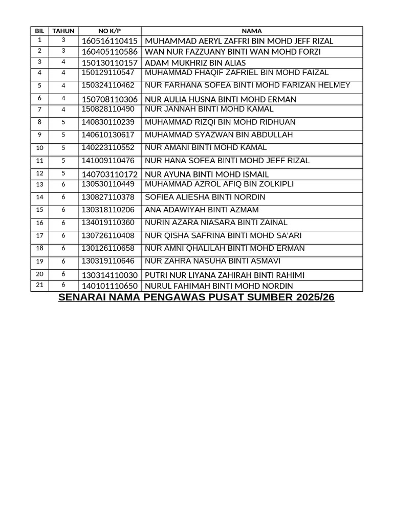 Nama Pss 2025 | PDF