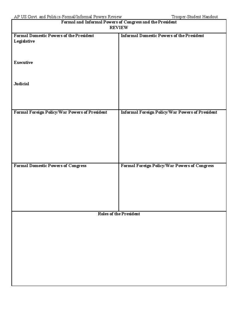 Formal and Informal Powers of Congress and The President (REVIEW ...