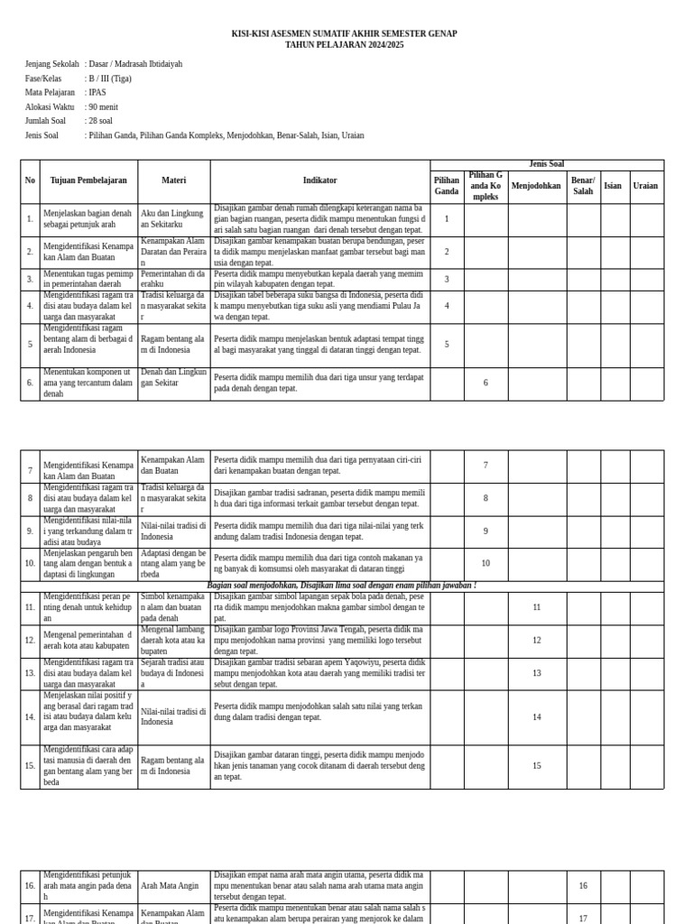 Kelas III Ipas Kisi-Kisi Asas II | PDF