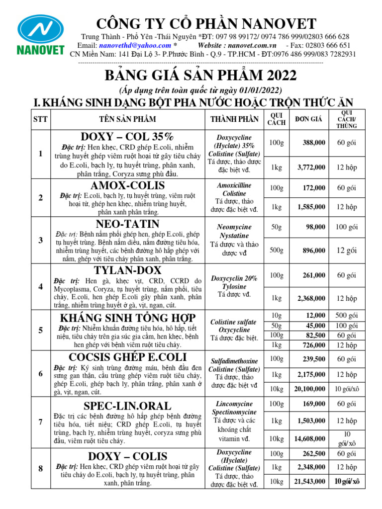 Công Ty C PH N Nanovet B NG Giá S NPH M 2022: I. Kháng Sinh D NGB Tphan CHO CTR NTH C N Doxy ...