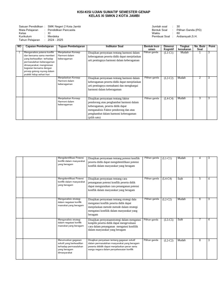 Format Kisi-Kisi Asesment Sumatif Genap 2025 - FIX | PDF