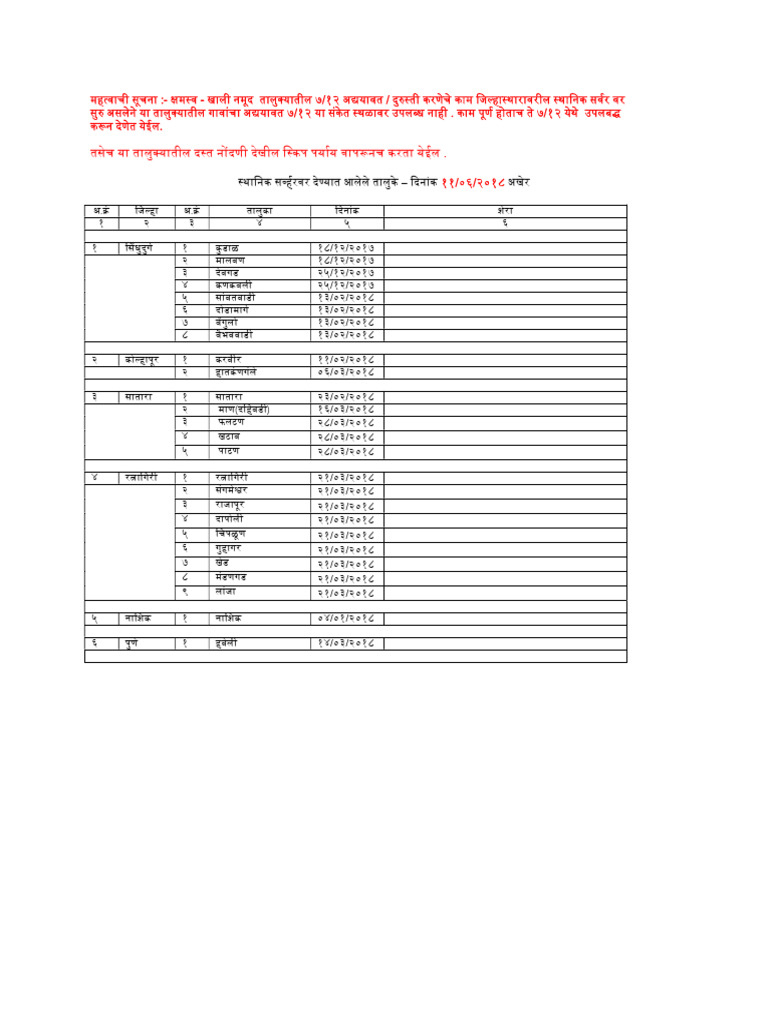 Local Talukas | PDF