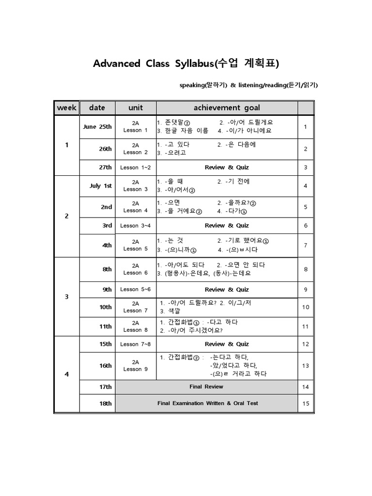 Advanced Class Syllabus | PDF