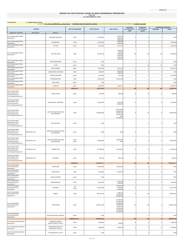 RPCSP 20241201 Gimangpang Is | PDF | Science