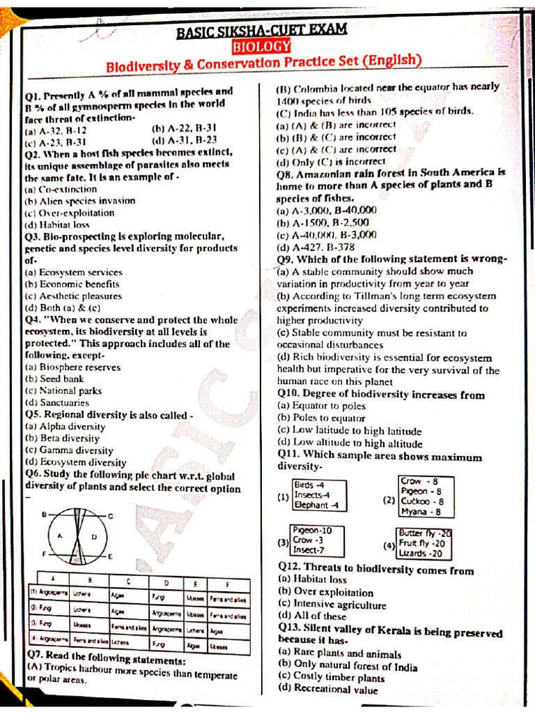 Biodiversity PRS+TST | PDF