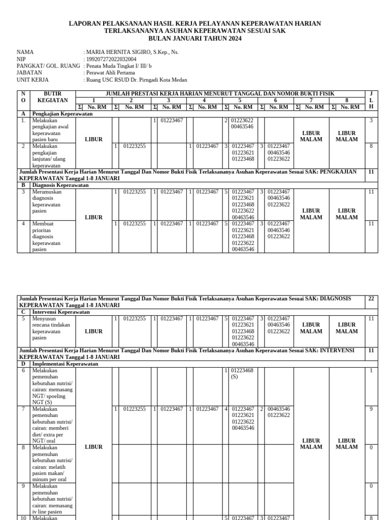 Iki 1 Laporan Askep Sesuai Sak Ok | PDF