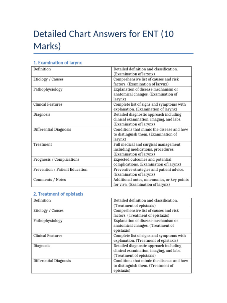 Detailed ENT Chart Answers 10 Marks | PDF | Medical Diagnosis ...