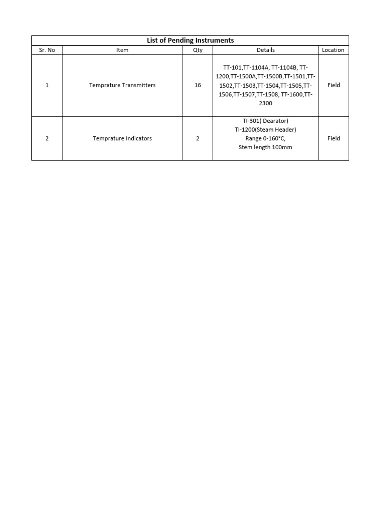Pending Instruments | PDF