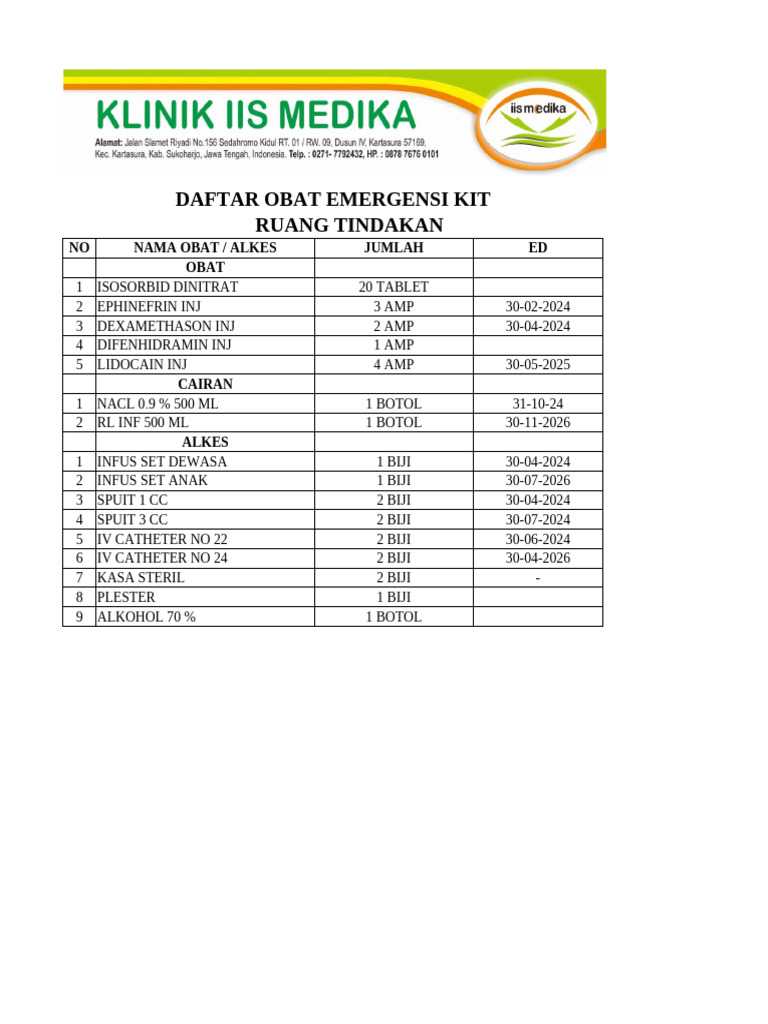 Daftar Obat Emergensi Kit | PDF