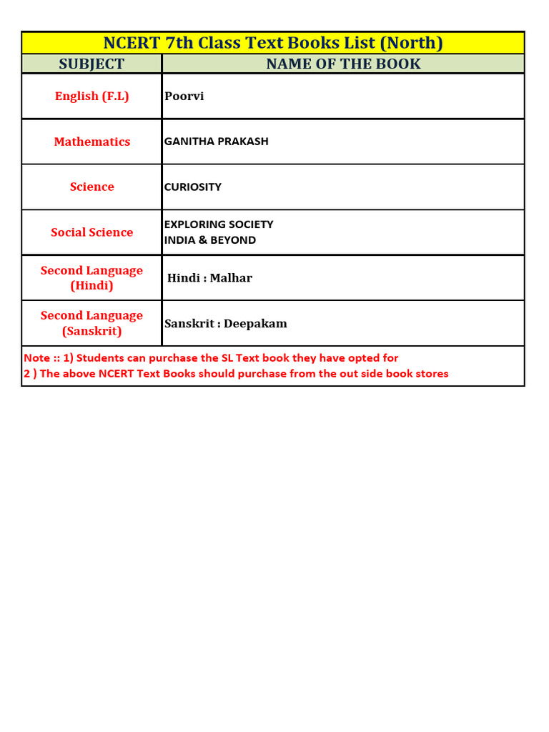 NCERT 7th Class Text Books List-North | PDF