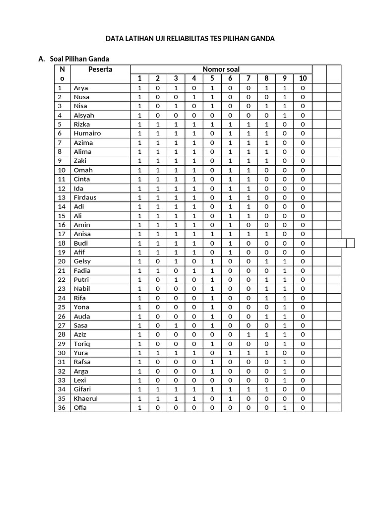 Latihan Uji Reliabilitas Tes Pilihan Ganda | PDF