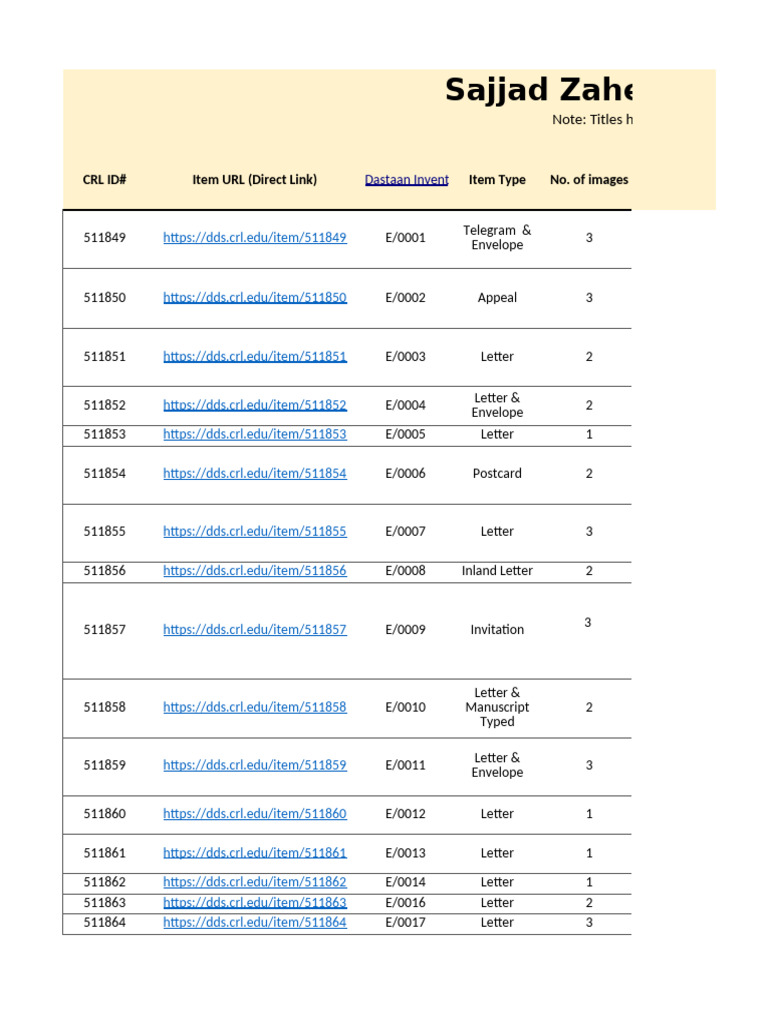 Sajjad Zaheer Archive Master Inventory v2 | PDF | Written Communication | Stationery