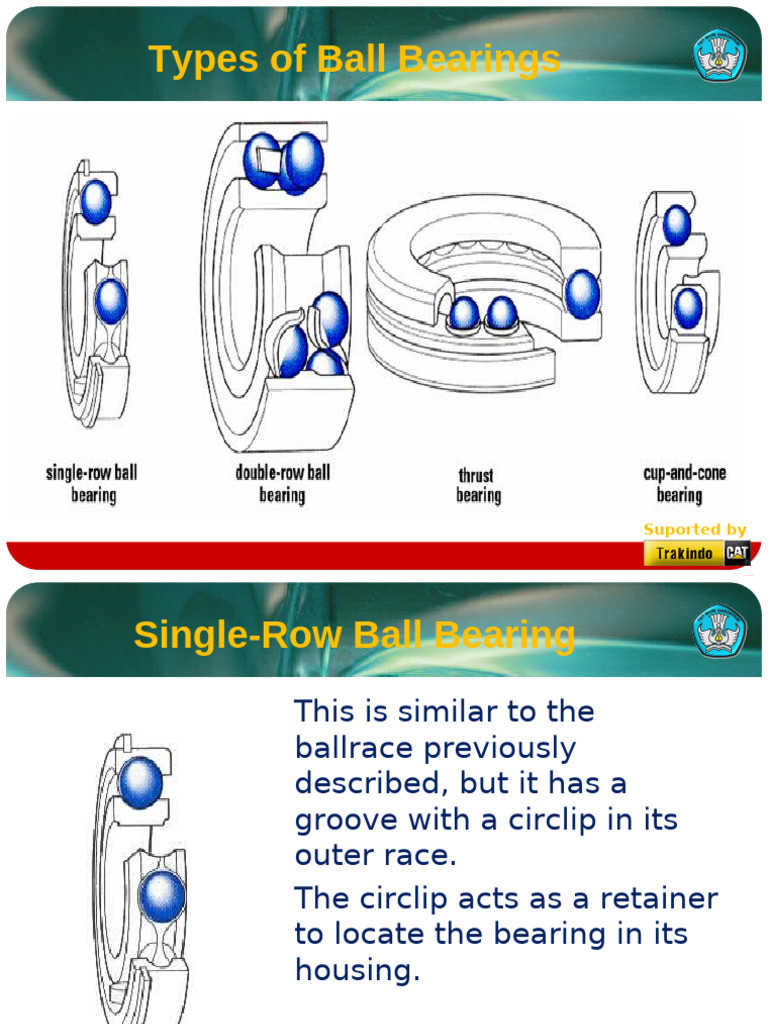 Types of Ball Bearings | PDF