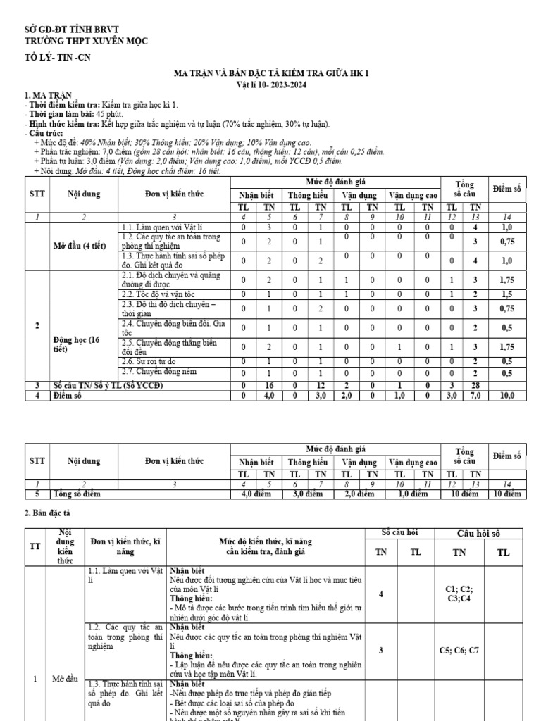 Ma Tran Ly 10 GK1 | PDF