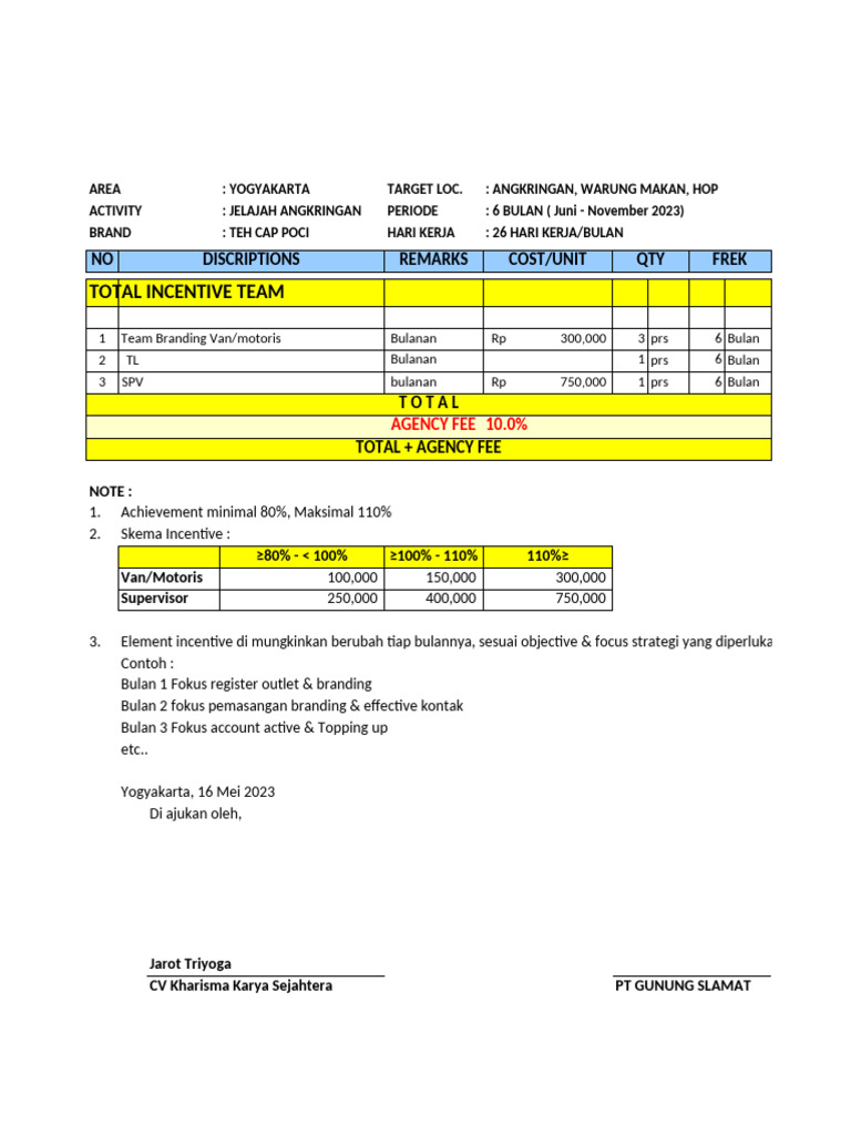Final Oktober Registrasi Jelajah Angkringan Semarang Fix | PDF