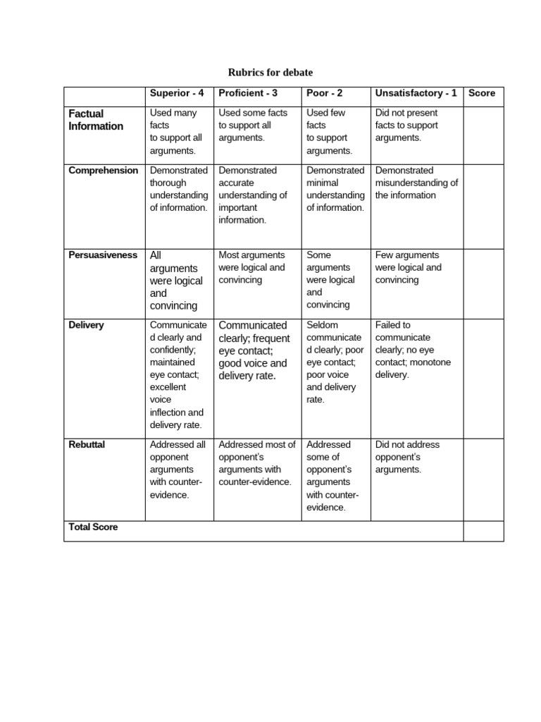 Rubrics For Debate | PDF