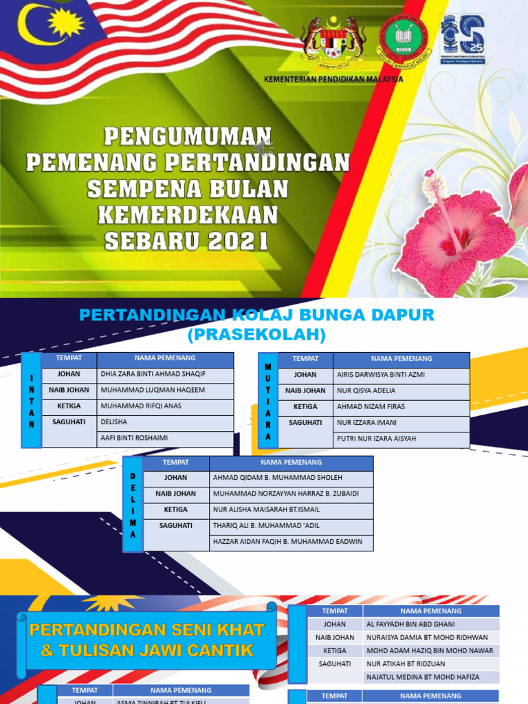 PEMENANG PERTANDINGAN MERDEKA 2021 - latest | PDF