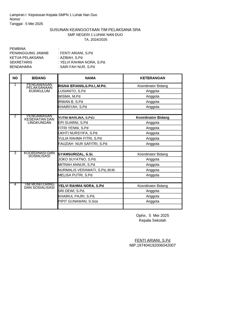 Rancangan SK Sra | PDF