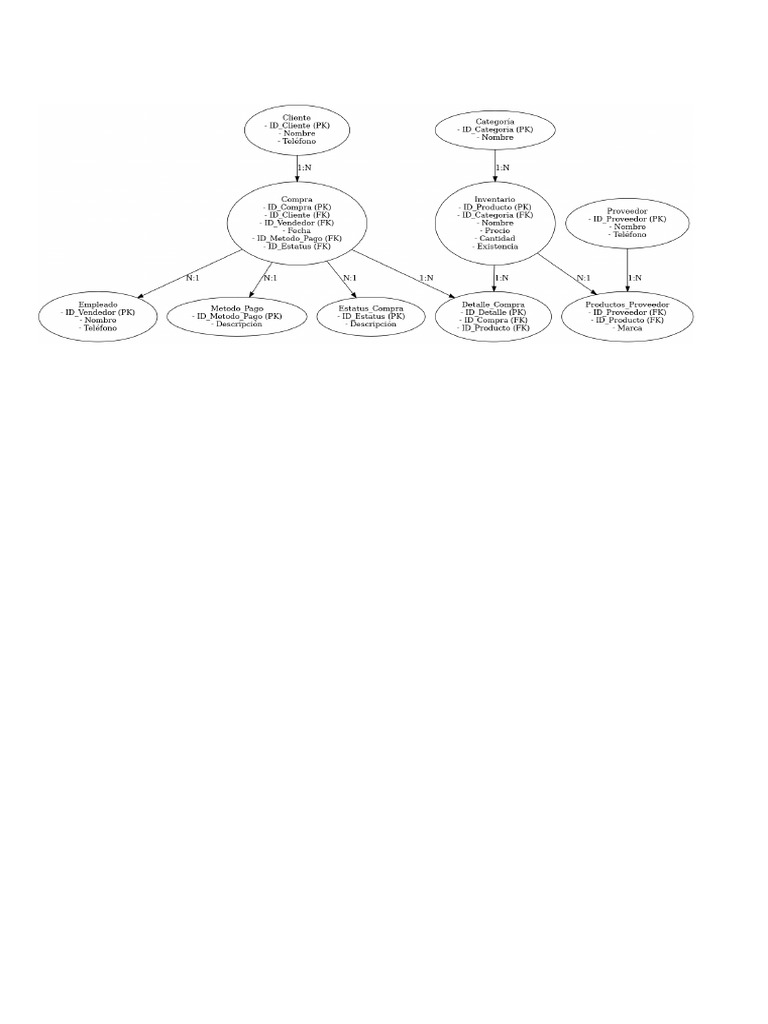 Diagrama Base Datos 250306 085015 | PDF