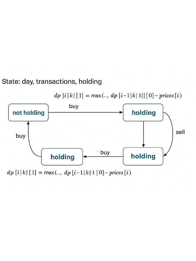 Dynamic Programming for Stock Transactions | PDF