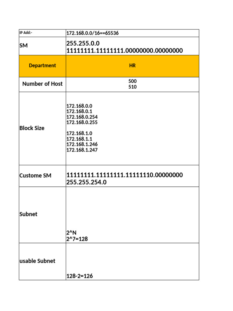 Subnetting Complete Excel Worksheet | PDF | Computer Science | Computing