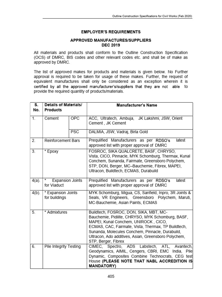 DMRC Approved Vendor List 2024 | PDF | Building Engineering | Materials