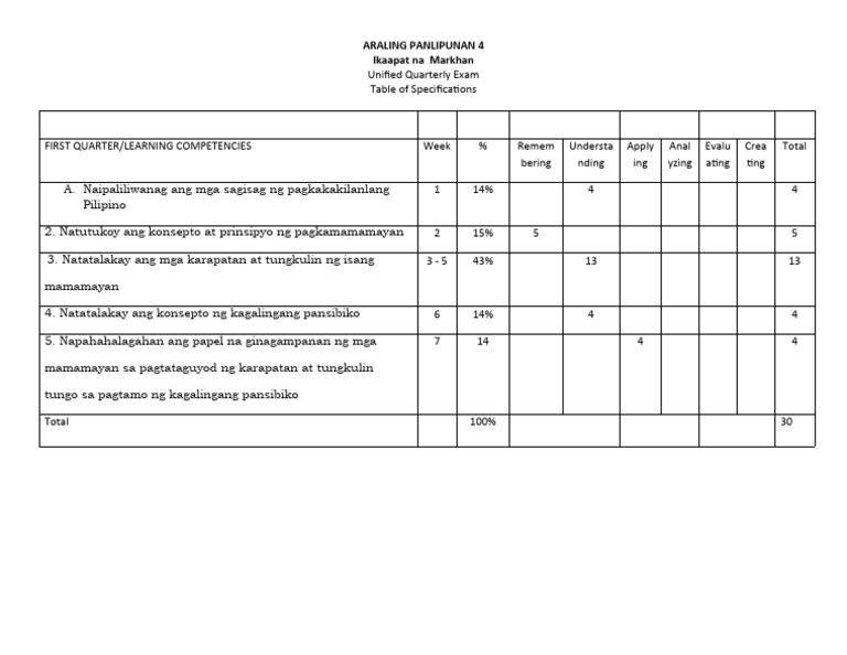 Grade 4 Q4 | PDF