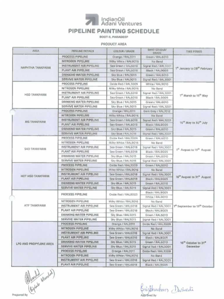Painting Schedule | PDF