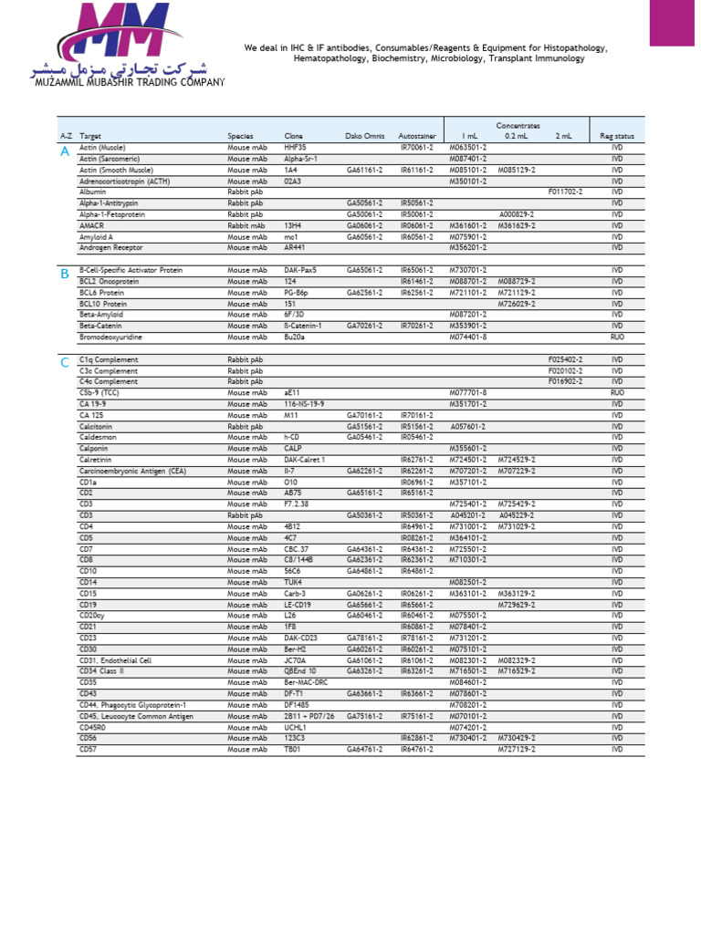 Agilent (Dako) Antibody List | PDF | Monoclonal Antibody ...
