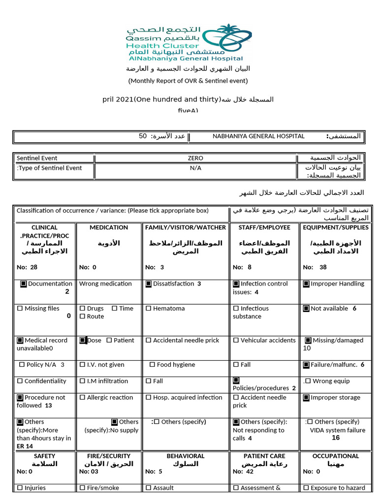 Monthly OVR Report - April 2021 | PDF | Health Care | Safety