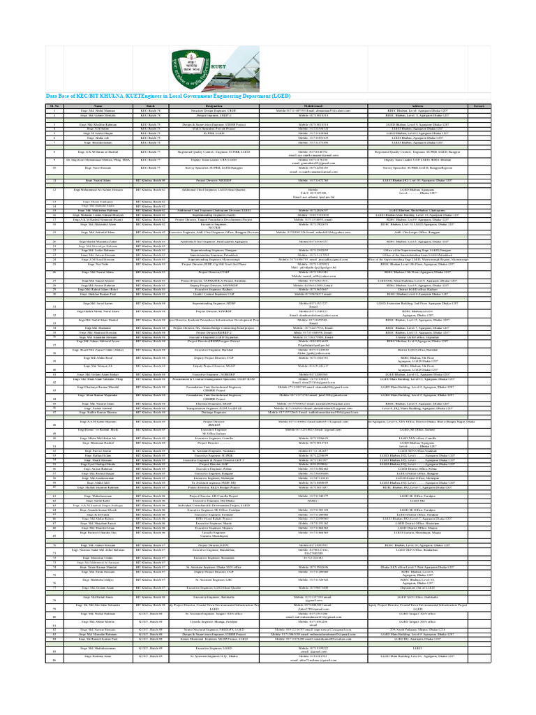 LGED Engineer Database: Khulna Division | PDF | Bangladesh