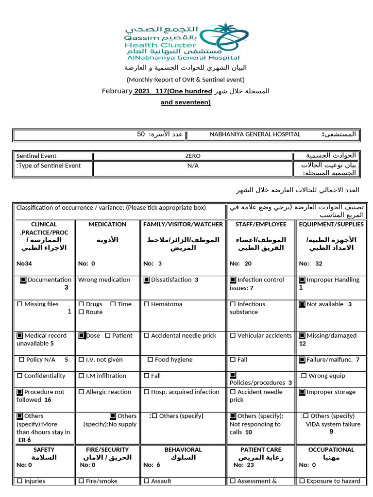 Monthly OVR Report - Feb 2021 | PDF | Medical Specialties | Safety