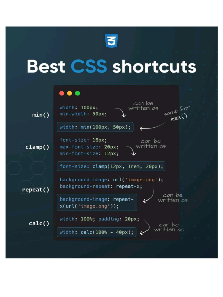 Best Css Shortcuts | PDF