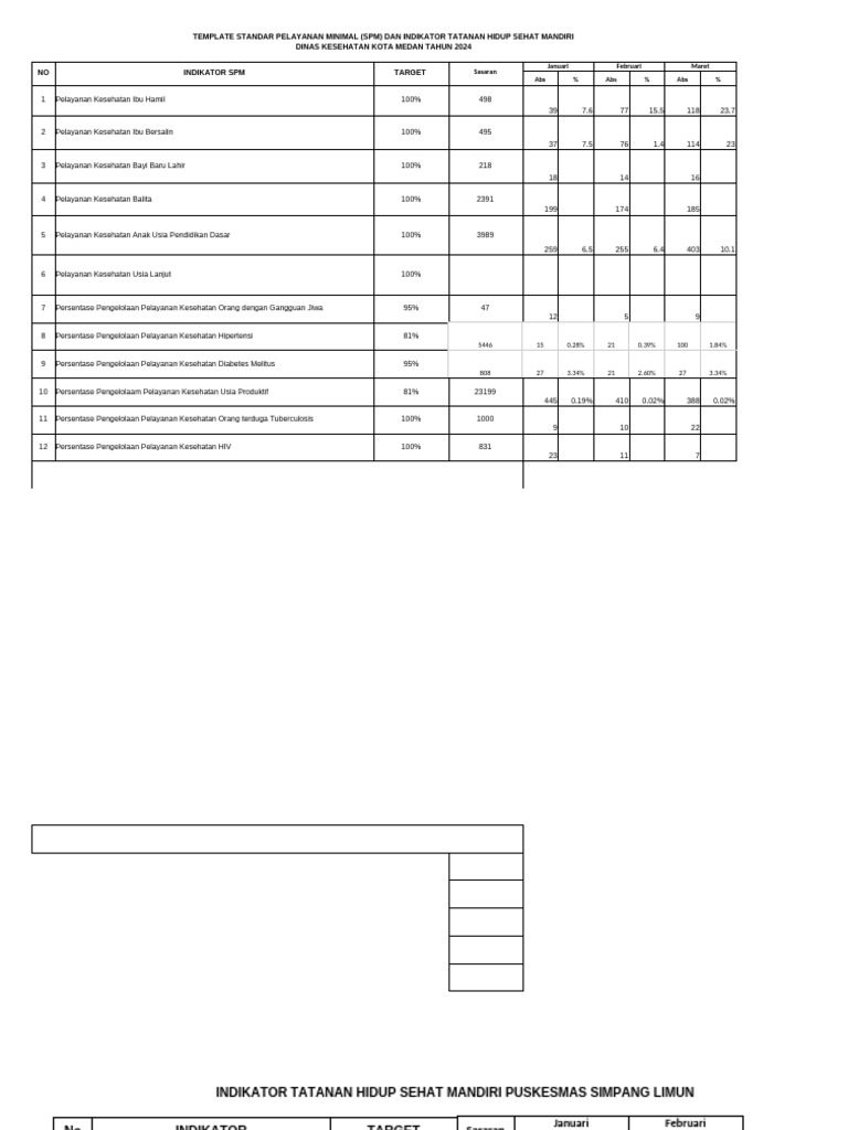 Template SPM, Tatanan Hidup Sehat Mandiri Dan Indeks Kesehatan | PDF