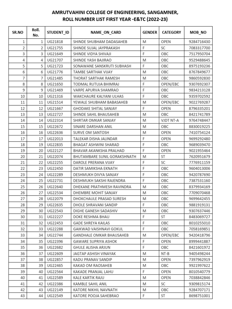 Student List 2022-23 | PDF