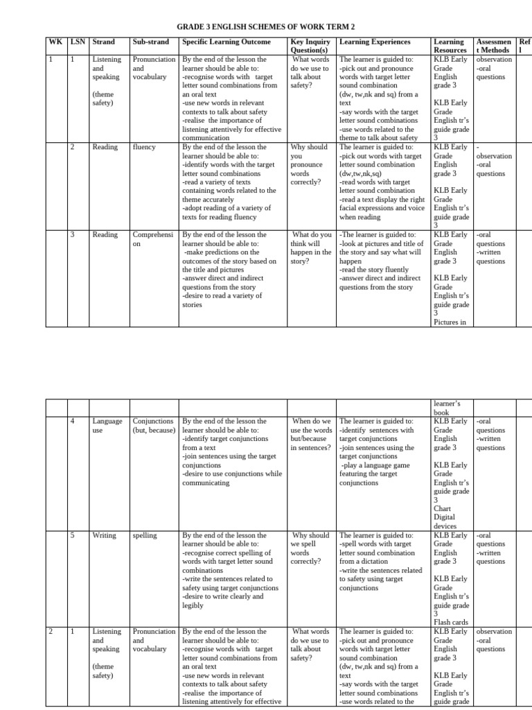 Grade 3 Rationalised English Schemes of Work Term 2 Tusome Revised | PDF | English Language ...