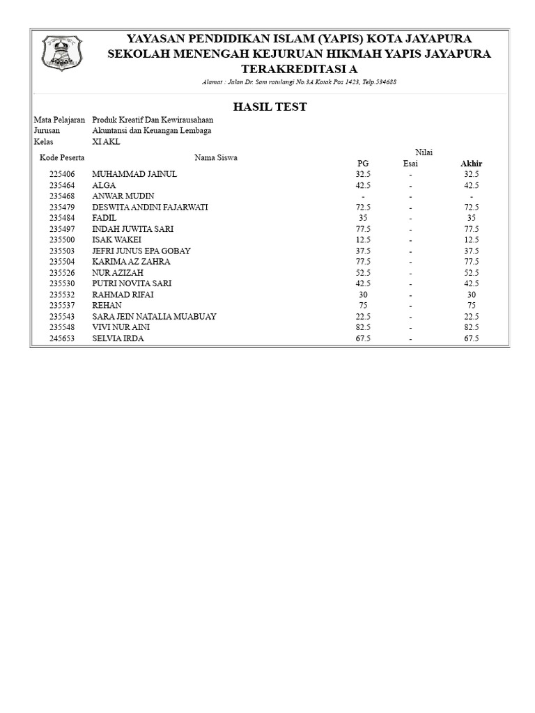 Laporan Nilai Produk Kreatif Dan Kewirausahaan - Akuntansi Dan Keuangan ...