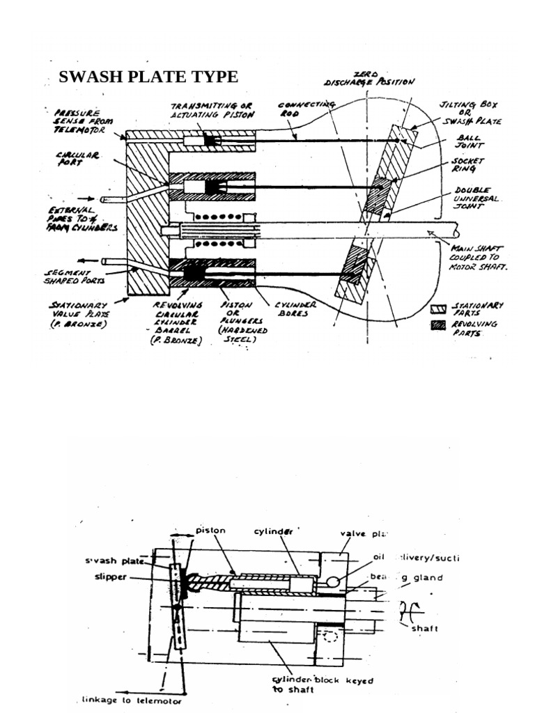 4 Swash Plate Hele Shaw Pump | PDF