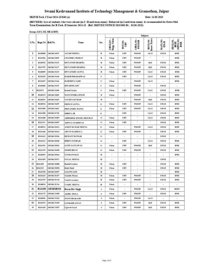 Revised List of Eligibile Students For Extra Mid Term | PDF