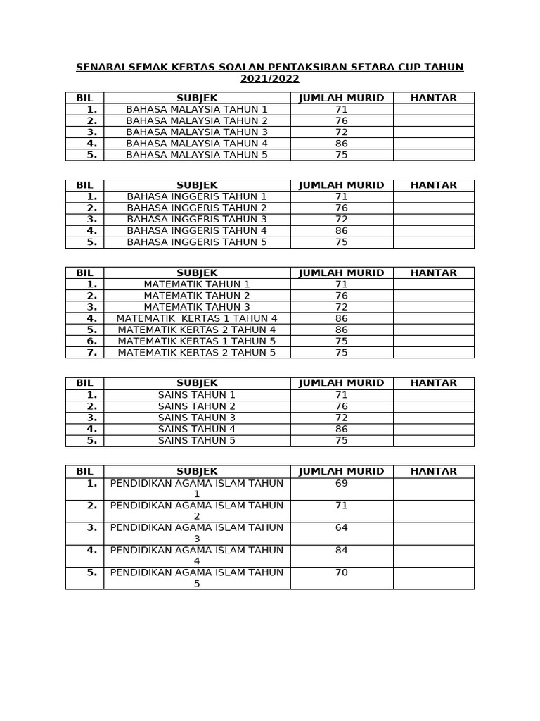 Senarai Semak Kertas Soalan Pentaksiran Setara Cup Tahun 2021 | PDF