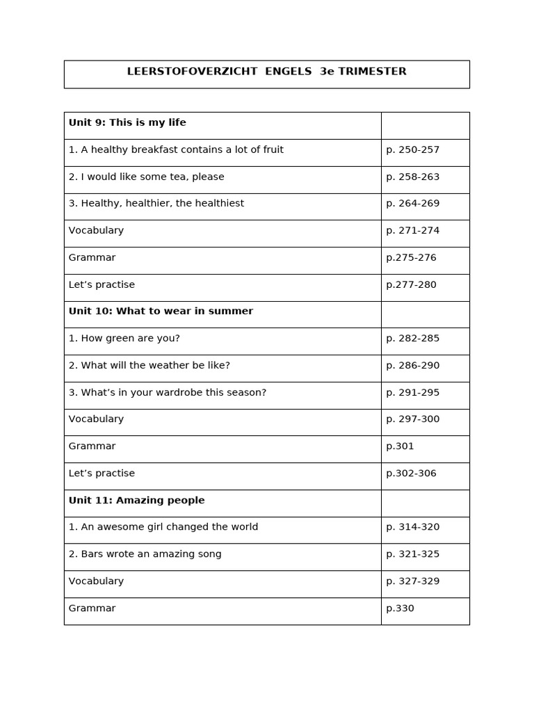 Leerstofoverzicht Trim 3 | PDF