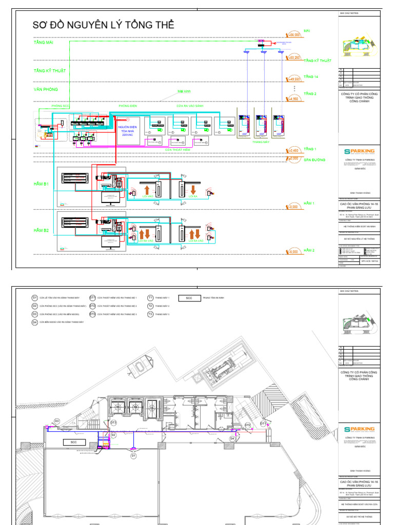 GTCC Access Control | PDF