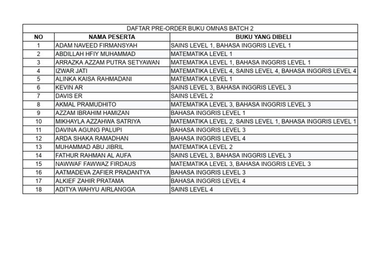 Daftar Pre-Order Buku Omnas Batch 2 | PDF