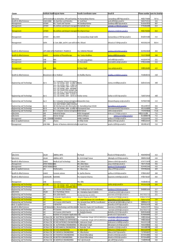 Present DLL Coordinator and HOD List 14.02.2025 | PDF | Engineering | Science